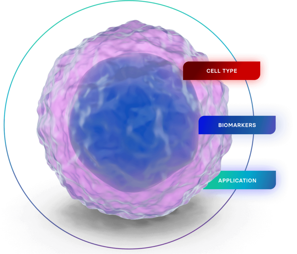 Home - Functional Cell Library